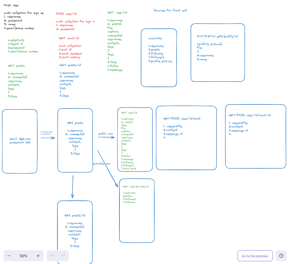 Web101&102_finaljournal | Pema Tshering Yangchen